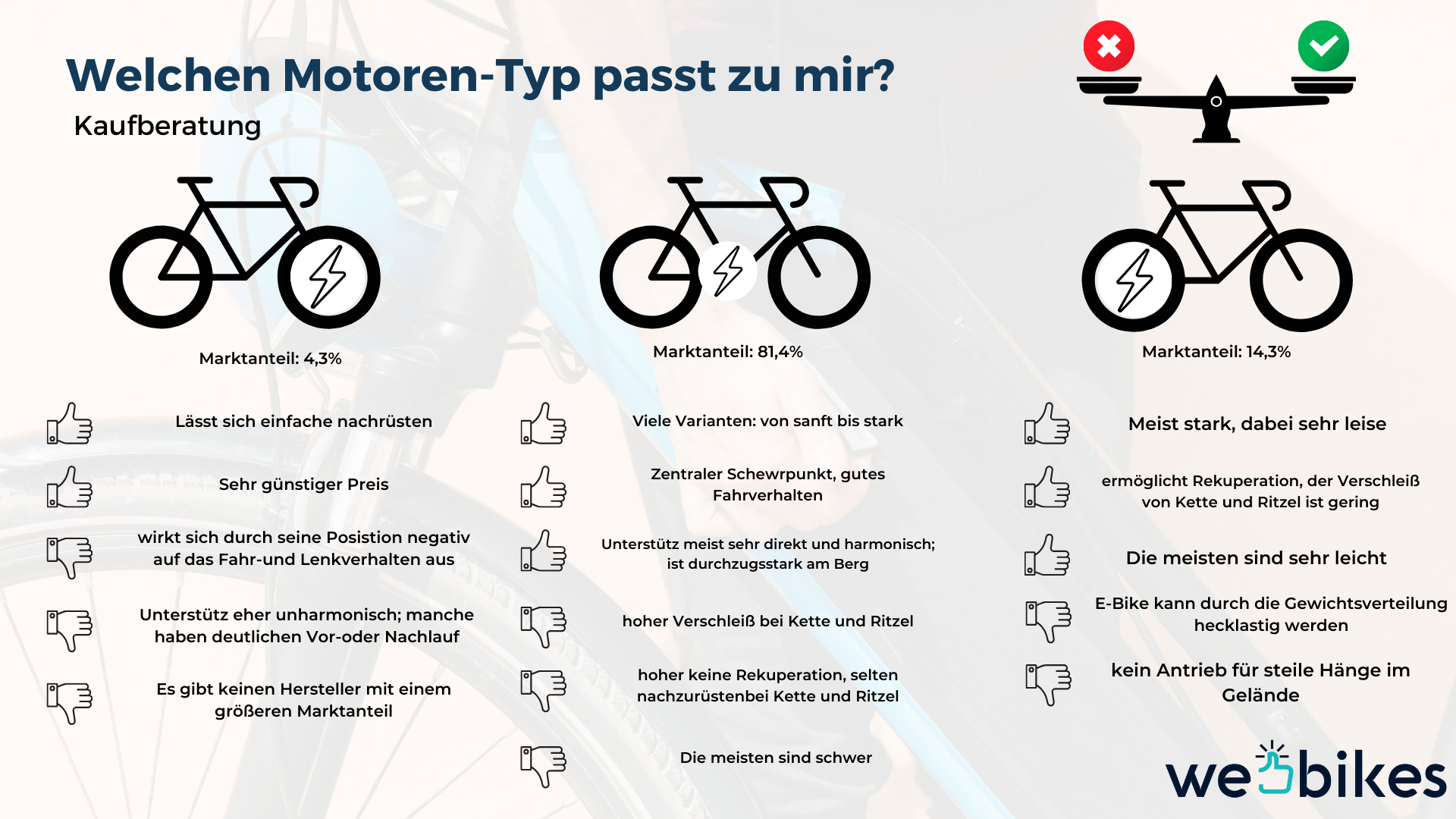 E-Bikes: Frontmotor, Mittelmotor und Heckmotor im Vergleich – We Like Bikes